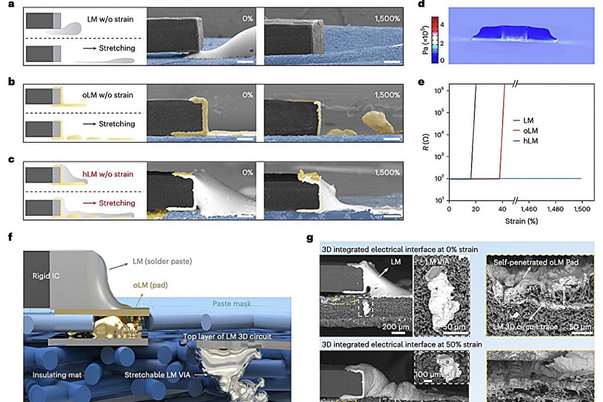 Flexible, permeable and 3D integrated electronic skin combines liquid ...